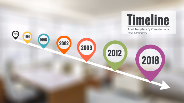 the timeline of myself by neolatin style on Prezi