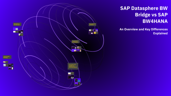 SAP Datasphere BW Bridge vs SAP BW4HANA by Salih Tan on Prezi