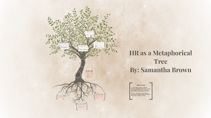 HR as a Metaphorical Tree by Samantha Brown on Prezi