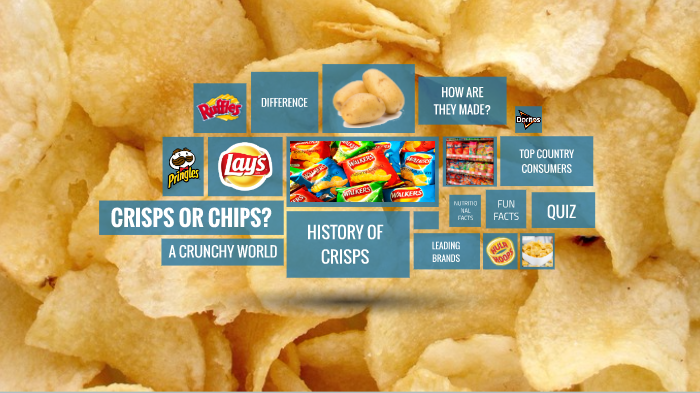 CRISPS by on Prezi