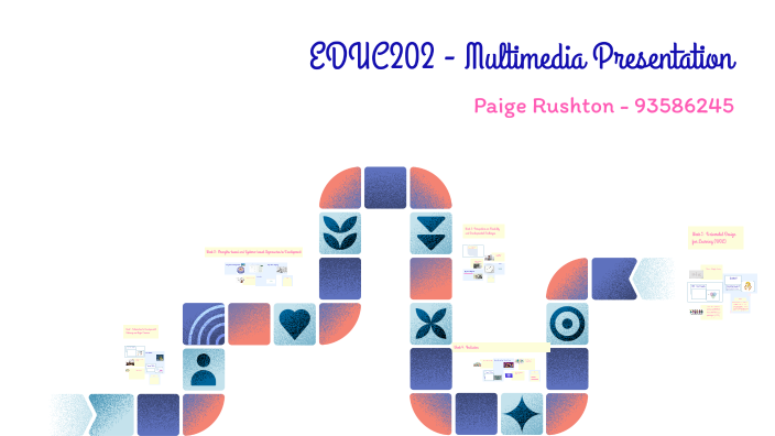 EDUC202 - Multimedia Presentation by Paige Rushton on Prezi