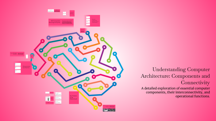 Understanding Computer Architecture: Components and Connectivity by ...
