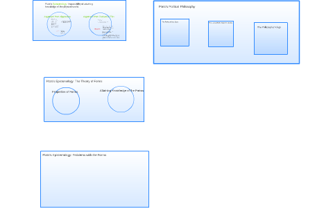 Plato's Epistemology: The Theory of Forms by Andy Marsh on Prezi