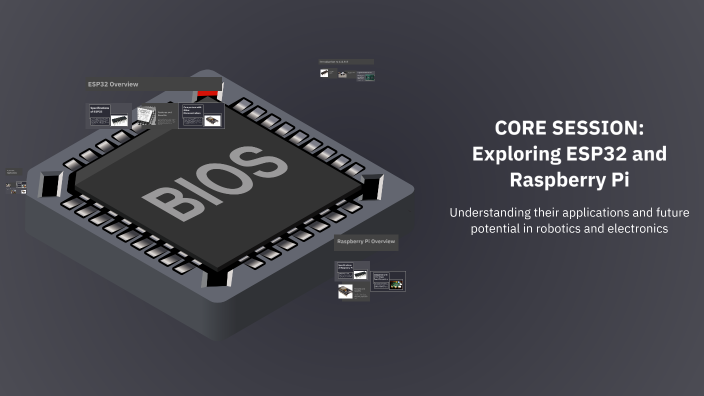 CORE SESSION: Exploring ESP32 and Raspberry Pi by Rounak Jain on Prezi