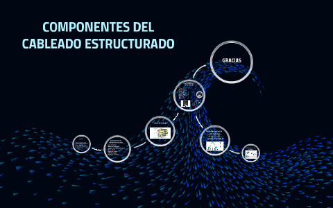 COMPONENTES DEL CABLEADO ESTRUCTURADO by YOHANA ANGARITA on Prezi