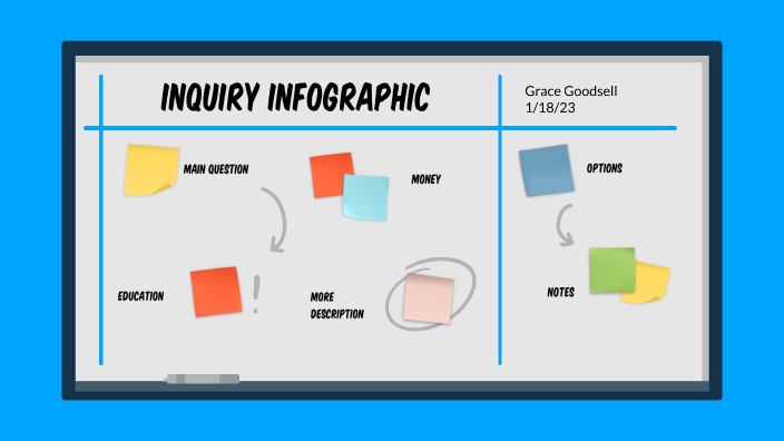 Inquiry Infographic by Grace Goodsell on Prezi