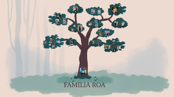 FAMILIA ROA SANCHEZ by Leidy Roa Sanchez on Prezi
