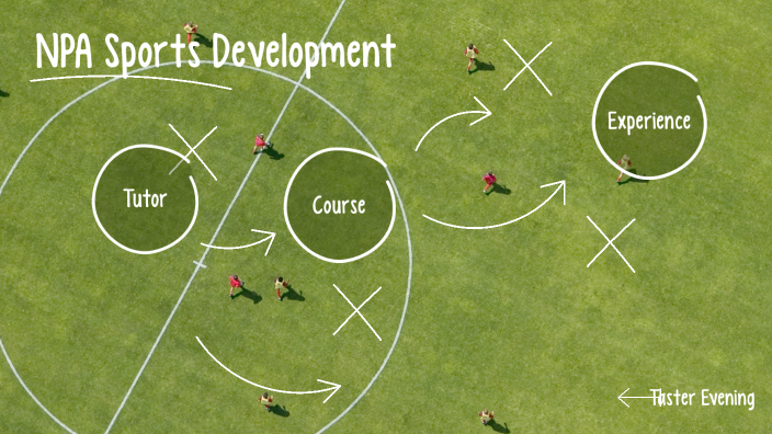 NPA Sports Development by Ross Pattison on Prezi