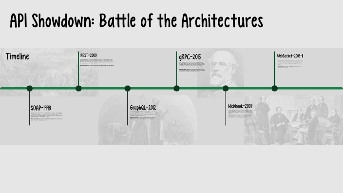 The Comic Code: 6 API Styles That'll Crack You Up by Hritik ...