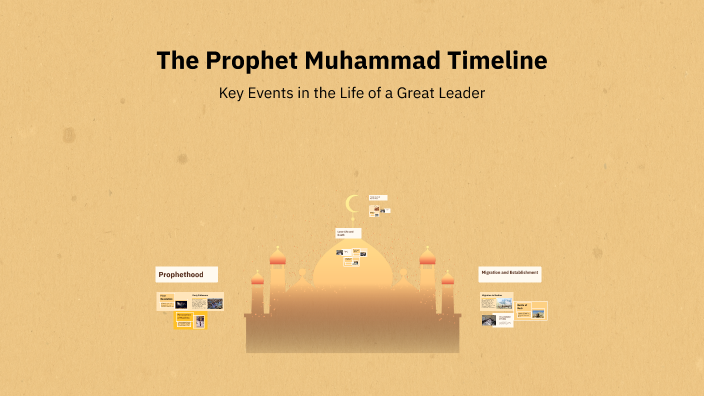 The Prophet Muhammad Timeline by James Bloy on Prezi
