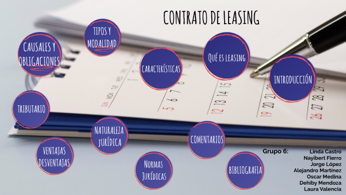 Contrato de Leasing by Nayibert Ramirez on Prezi