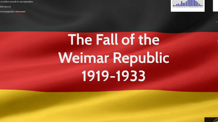 The Fall of the Weimar Republic. by Kori Copland on Prezi