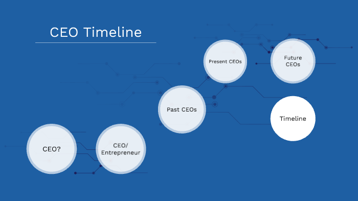 CEO Timeline by Fernando Thome on Prezi