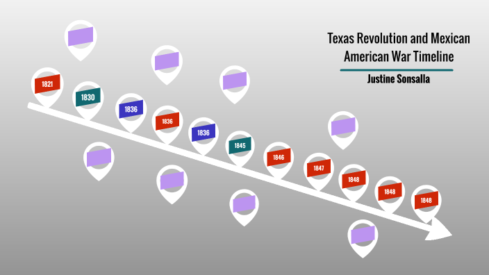Texas Revolution and Mexican American War Timeline by Justine Sonsalla ...