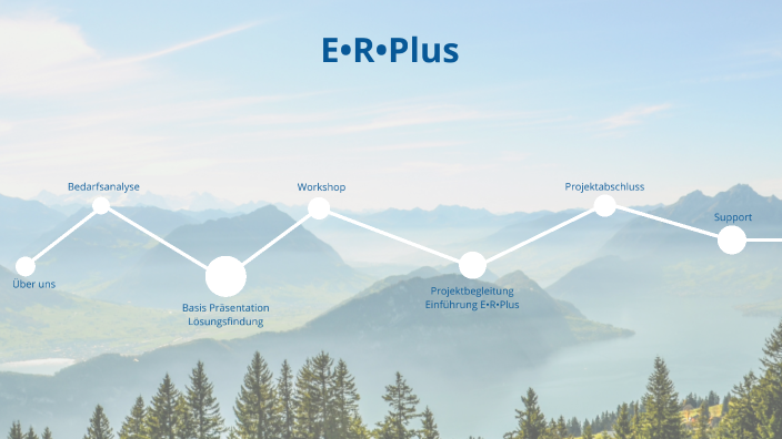 ERPlus Roadmap by Kevin Rich on Prezi