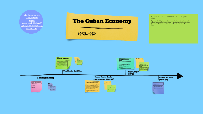 Cuba Timeline by Brendan Salisbury on Prezi