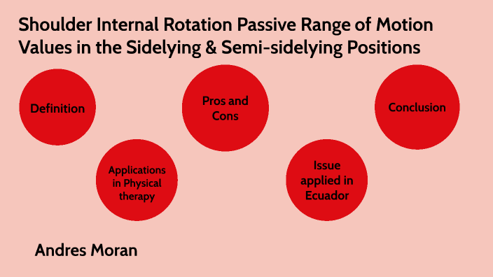 Shoulder Internal Rotation Passive Range of Motion Values in the ...