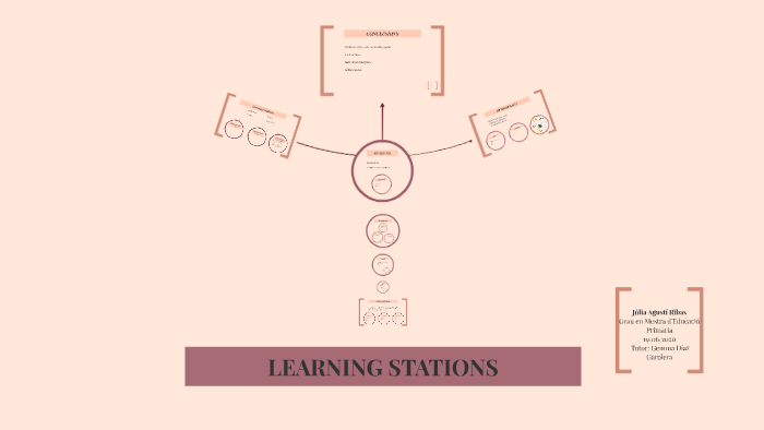 LEARNING STATIONS by Júlia Agustí