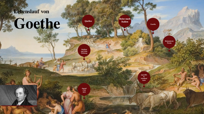 Lebenslauf von Goethe by Janno Kunz on Prezi