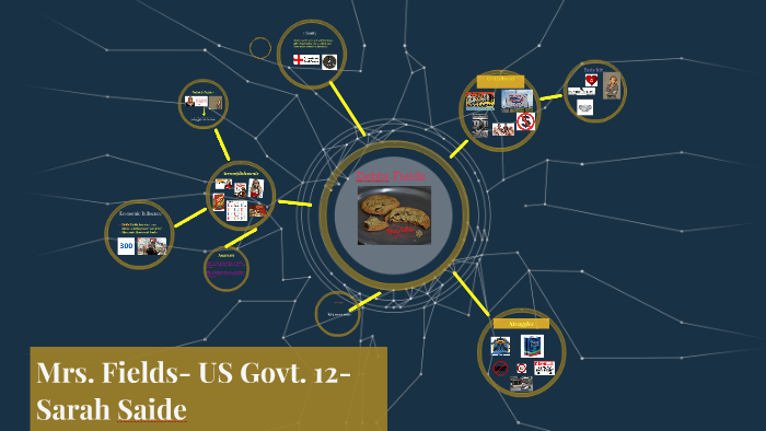 Mrs Fields- Debbi Fields by Sarah Saide on Prezi