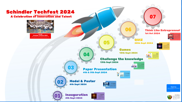 Glimpse of Schindler Techfest 2024 by Rahul Mahamuni on Prezi