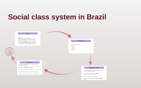 Social class system in Brazil by Sophie Umeyama on Prezi