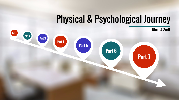 Physical & Psychological Journey by Nimit Patel on Prezi