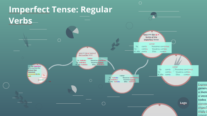 Imperfect Tense: Regular Verbs by Kelly Douglas