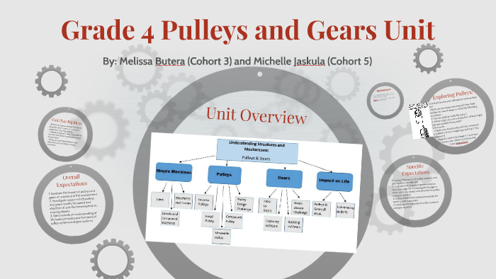 Grade 4 Pulleys and Gears by Melissa Butera on Prezi