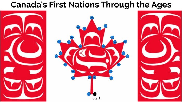 First Nations Collective Rights Timeline by arvin tony on Prezi
