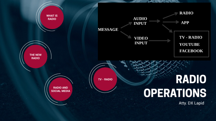 Basic Radio Operation by John Dx Lapid on Prezi