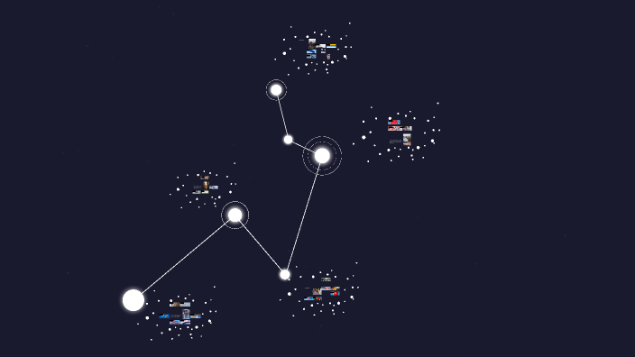 Constellations of Europe, Middle East, and Africa by Trine L on Prezi