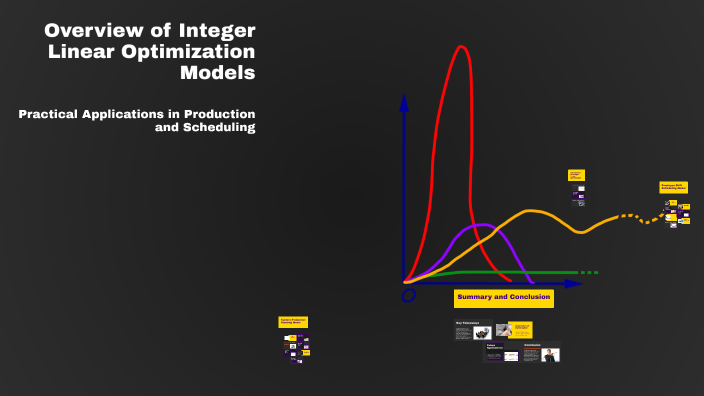 Overview of Integer Linear Optimization Models by dev badgujar on Prezi