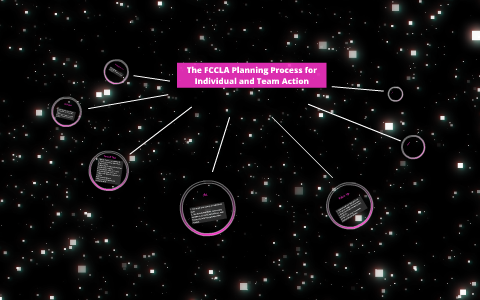 The FCCLA Planning Process for Individual and Team Action by Johannah ...