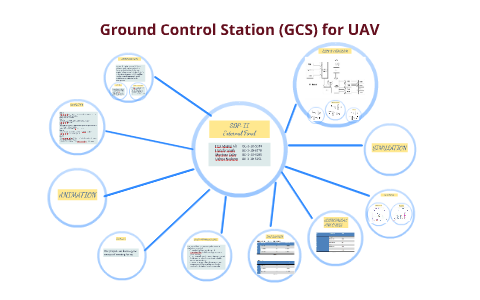 Ground Control Station (GCS) for UAV by Fiza Mairaj Ali on Prezi