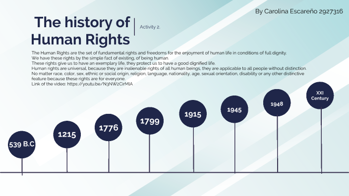 The History of Human Rights. by Carolina Escareño on Prezi
