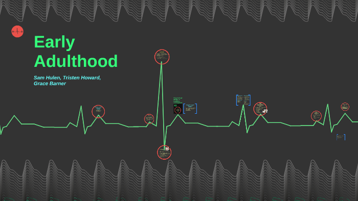 Early Adulthood by Sam H on Prezi