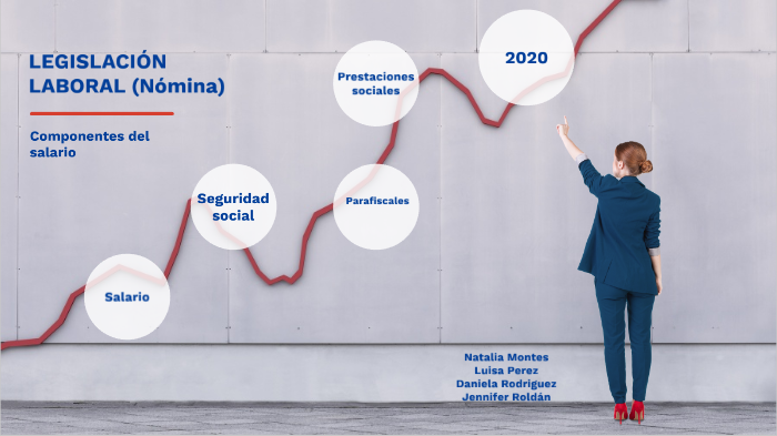 Nómina by jennifer roldán on Prezi