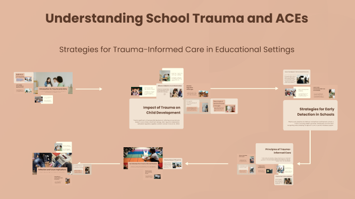 Understanding School Trauma and ACEs by Olivia Petitt on Prezi