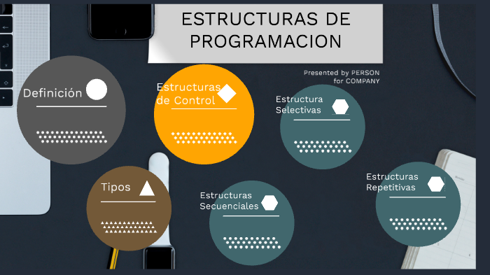 Estructuras de programacion by Paul Garcia on Prezi