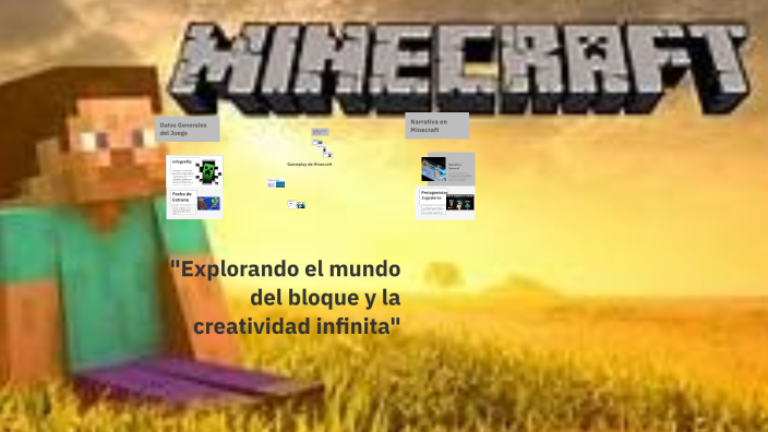 Presentación sobre Minecraft by Justin Pilquiman on Prezi