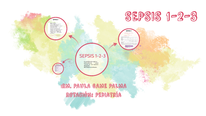 SEPSIS 1-2-3 by Paula Game on Prezi