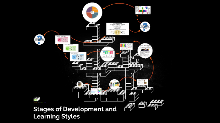 Stages of Development and Learning Styles by on Prezi