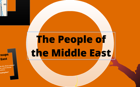 SS7G8 SW Asia Ethnic and Religious Groups by Ken Hanson on Prezi