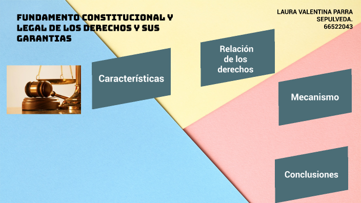 Fundamentos constitucionales by laura valentina parra sepulveda on Prezi