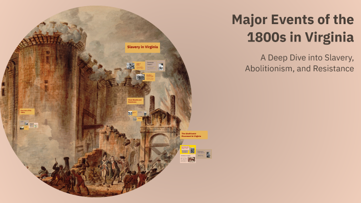 Major Events of the 1800s in Virginia by Hicks Monteiz on Prezi