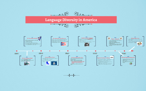 Language Diversity in America by Cat de Vilder on Prezi