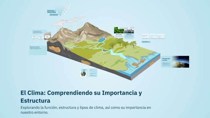 El Clima: Comprendiendo su Importancia y Estructura by Rusbeilis Mateo ...
