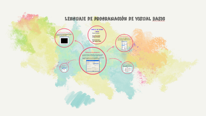 Lenguaje de programación de visual basic by Paula Gabriela Hernández