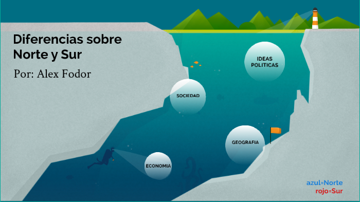 diferencias sobre norte y sur by Alexander Fodor on Prezi